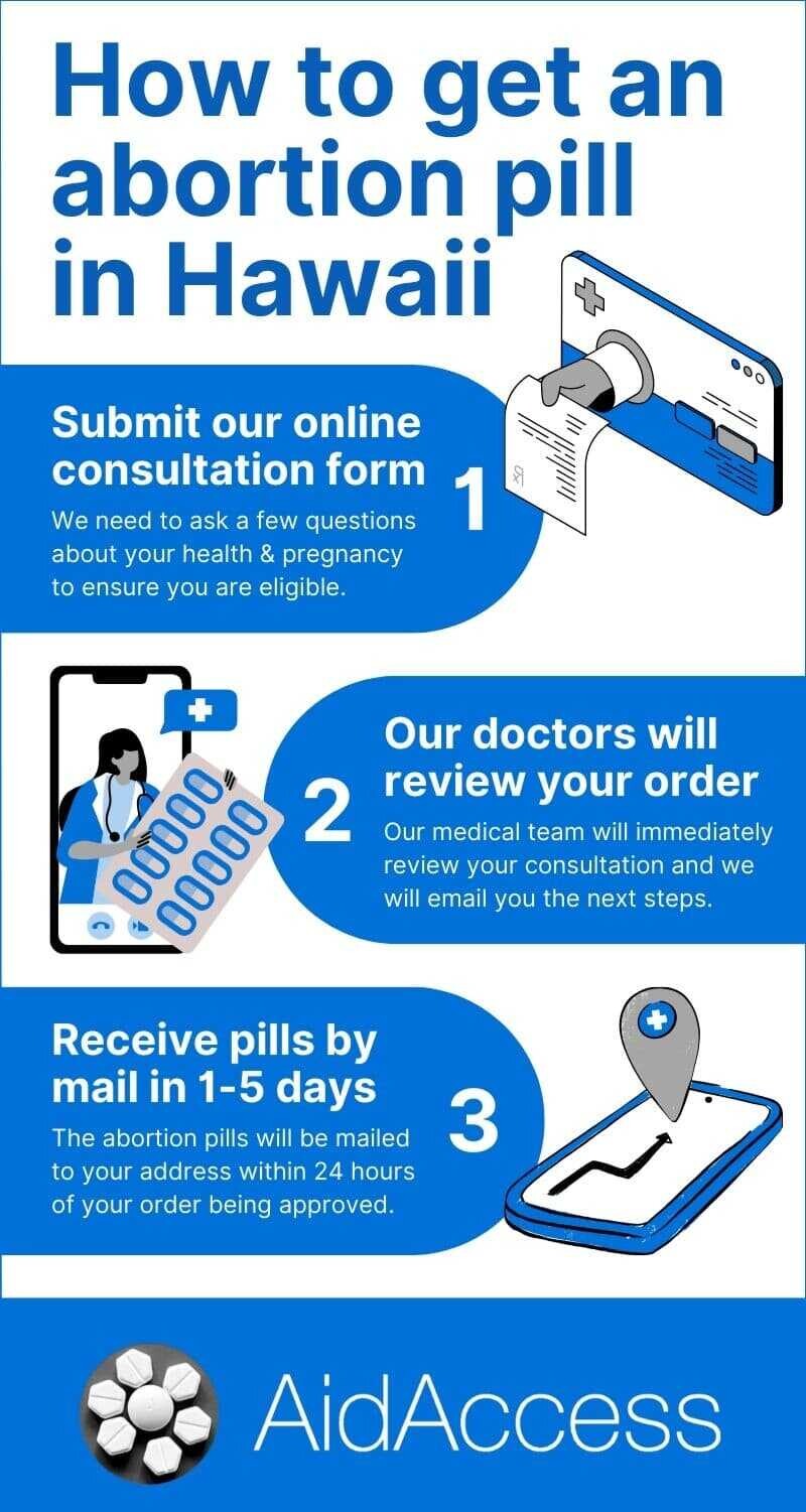 Buy an Abortion Pill in Hawaii - Order Here | Aid Access
