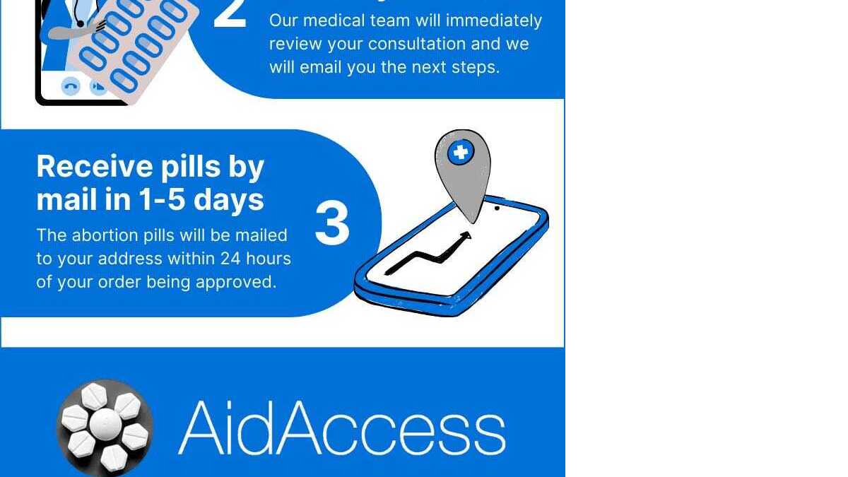 How to get an abortion pill in Indiana | Aid Access